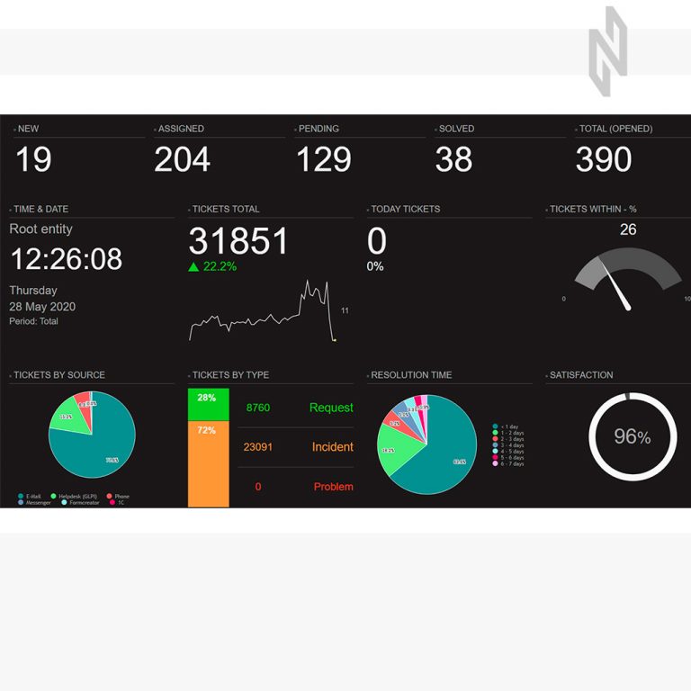 Automation of IT departments using GLPI, best it automation tools